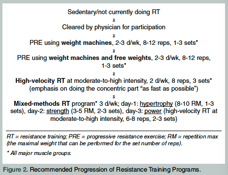 Prescribing Exercise for Older Men | Consultant360