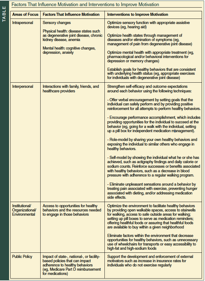 Changing and Maintaining Health Behaviors: Adherence and Compliance ...
