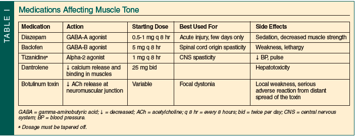 Pharmacologic Management of Pain in Older Patients | Consultant360
