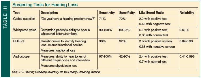 Evaluation and Management of Hearing Loss in Older Adults | Consultant360