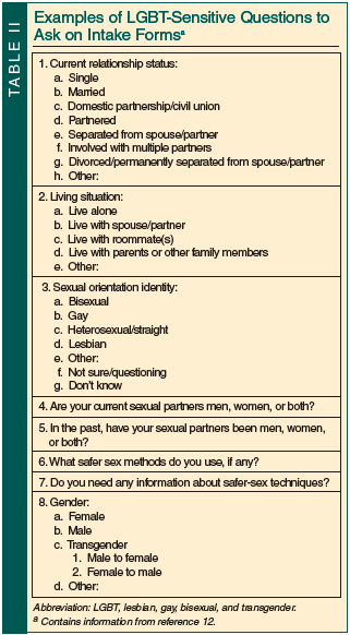 Addressing the Needs of Older Lesbian, Gay, Bisexual, and Transgender ...