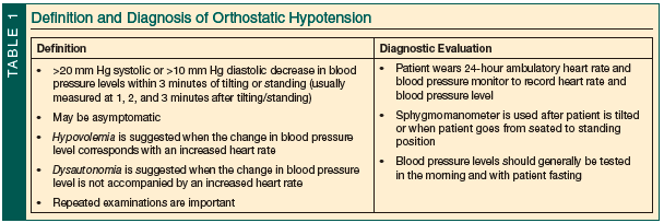 Recognition and Management of Autonomic Dysfunction in Patients With a ...