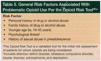 Opioids With Abuse-Deterrent Technologies: What Role Do They Play in ...