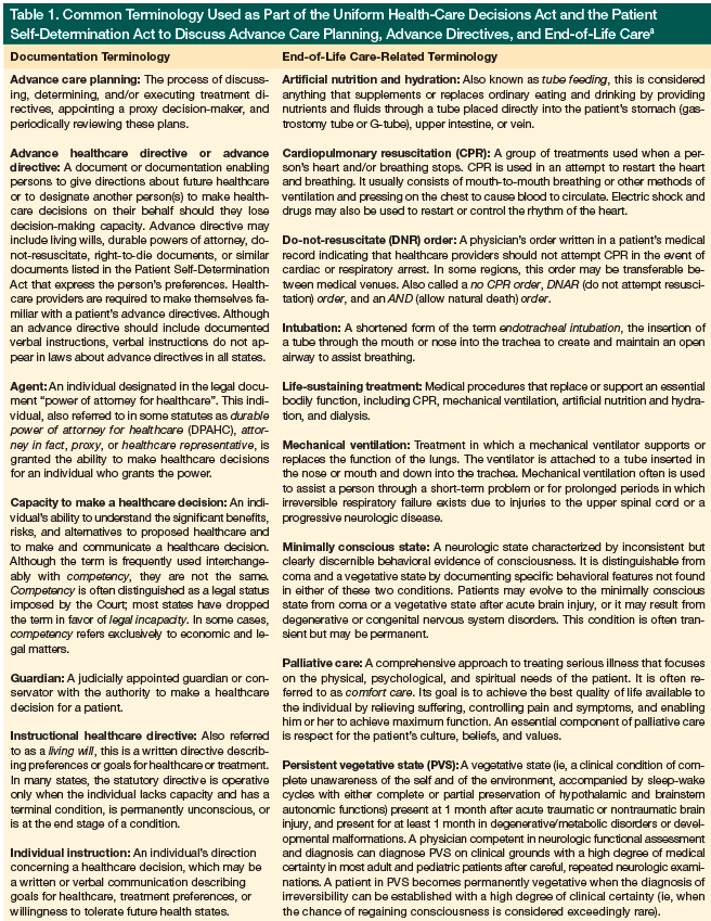 Advance Directives Revisited | Consultant360