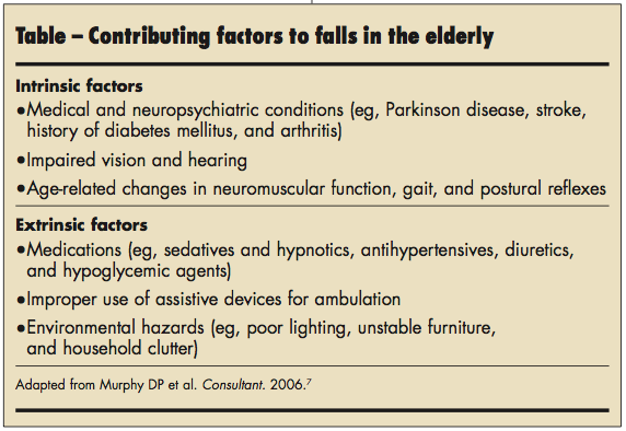 Preventing Falls in the Elderly | Consultant360