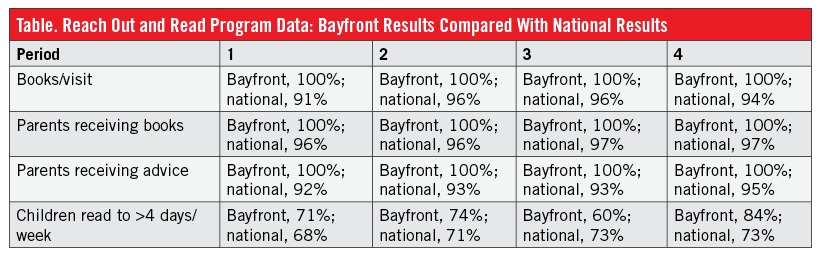 Promoting Early Literacy: Implementing “Reach Out and Read” | Consultant360