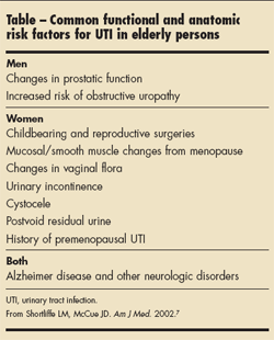 How is urinary tract infection best managed in elderly persons ...