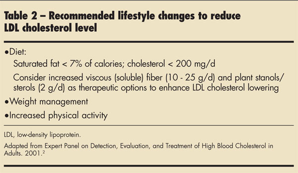 Dyslipidemia: Rational Use of the Statins | Consultant360