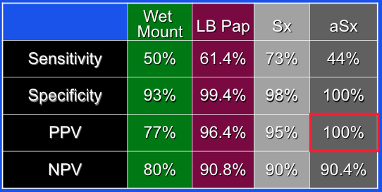 Pearls of Wisdom: Trich on a Liquid Pap Smear | Consultant360