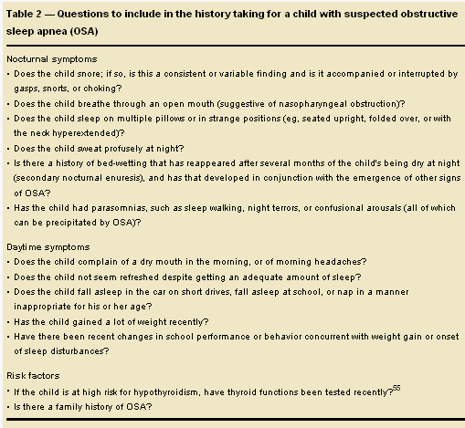 Obstructive Sleep Apnea in Children: Accurate Diagnosis, Effective ...