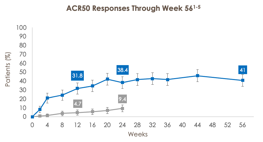 The Science of a JAK Inhibitor in Psoriatic Arthritis