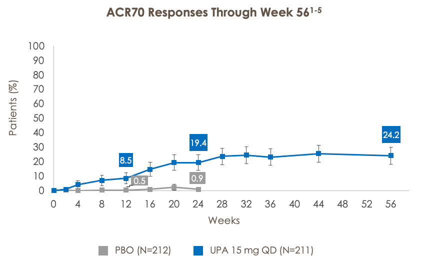 The Science of a JAK Inhibitor in Psoriatic Arthritis
