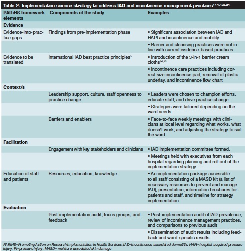 Cultivating Incontinence-associated Dermatitis Prevention Practices in ...