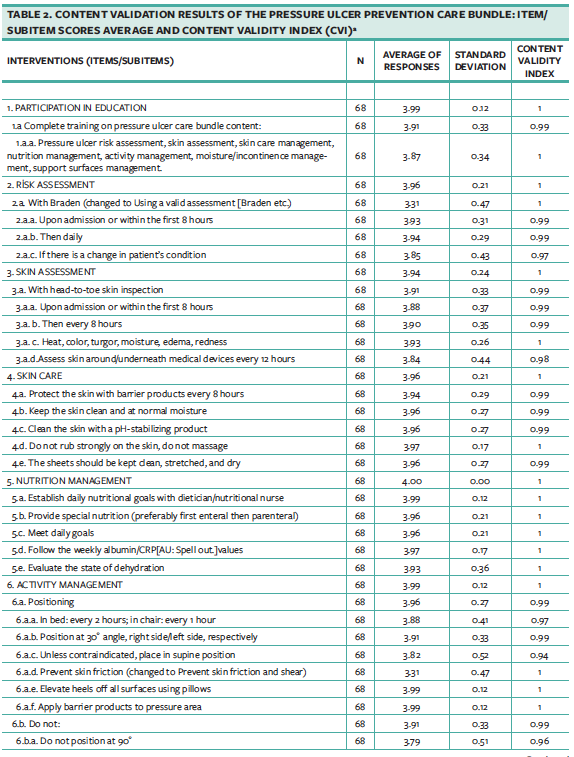 Pressure Ulcer Prevention Care Bundle: A Cross-sectional, Content ...