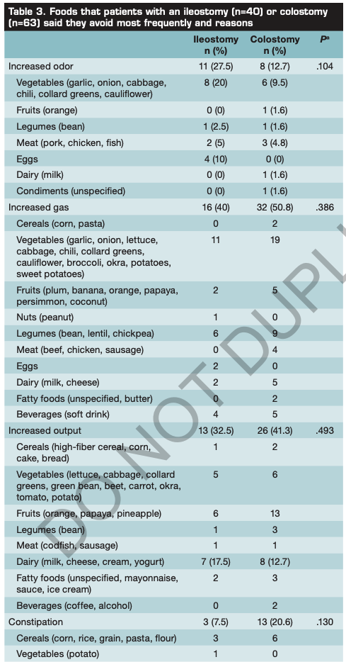 A Cross-sectional Study of Nutritional Status, Diet, and Dietary ...