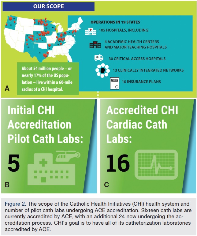 First-Ever Cardiac Catheterization Lab Accreditation Program for a ...