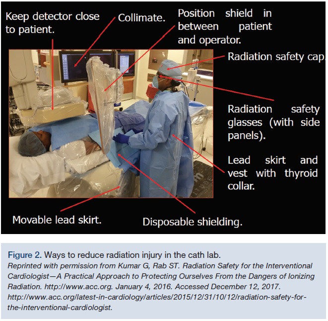 Novel Radiation Protection Devices: An Update on Radiation Safety in ...