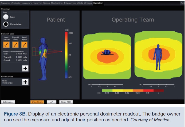 Novel Radiation Protection Devices: An Update on Radiation Safety in ...
