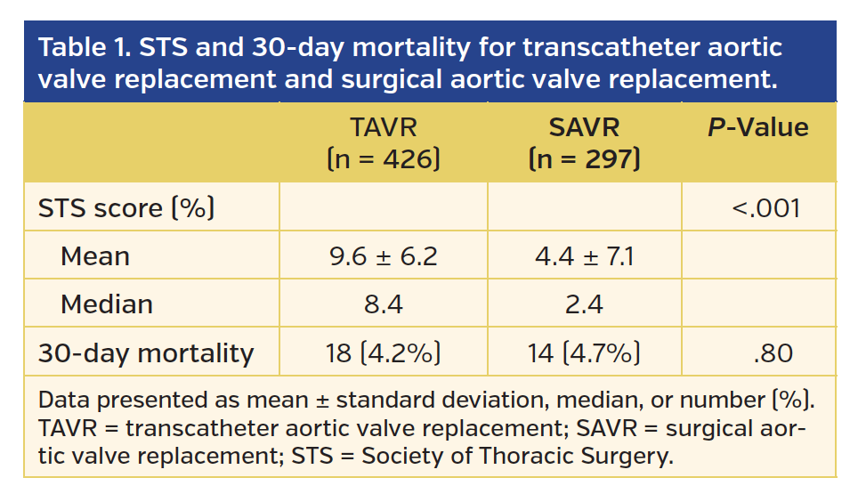 The Society of Thoracic Surgery Risk Score as a Predictor of 30-Day ...