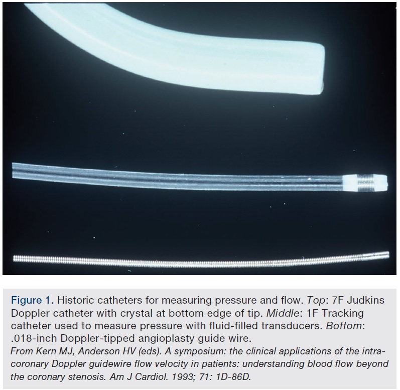 Return of IC Adenosine for FFR: History, Dose and Technique
