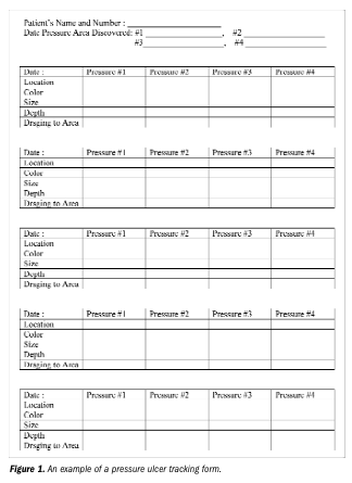 Exploring the Effects of Wound Dressings and Patient Positioning on ...