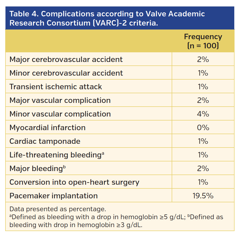 Thirty-Day Outcomes in 100 Consecutive Patients Undergoing Transfemoral ...