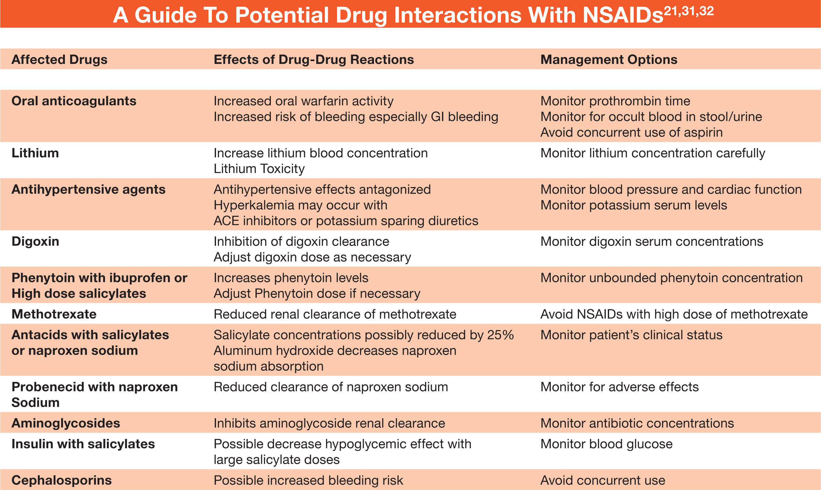 A Guide To Drug Drug Interactions In Podiatry