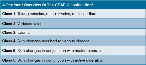 Essential Insights On Treating Chronic Venous Stasis Ulcers