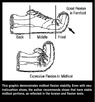 Key Principles To Evaluating Athletic Footwear
