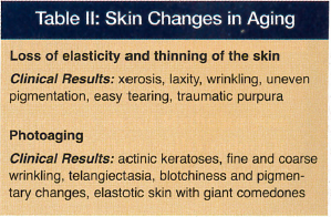 Common Skin Conditions in Geriatric Dermatology