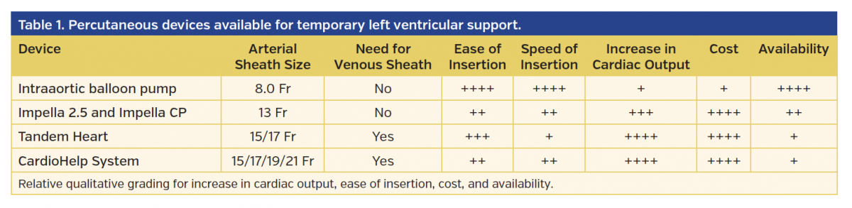 The CardioMEMS Heart Failure Sensor: A Procedural Guide for Implanting ...