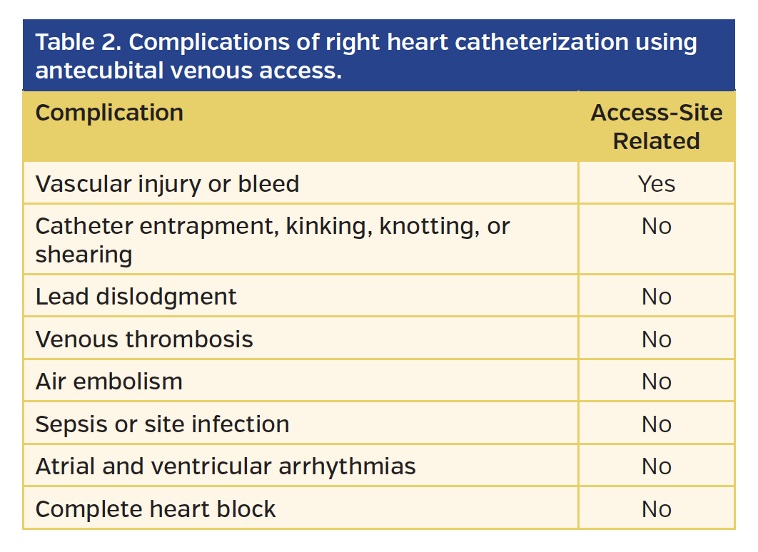 Antecubital Fossa Venous Access For Right Heart Catheterization