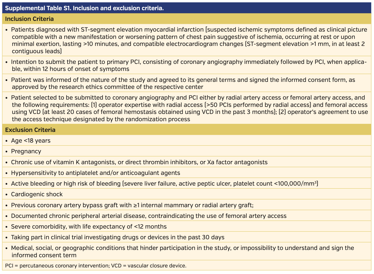 Vascular Closure Devices Attenuate Femoral Access Complications of ...