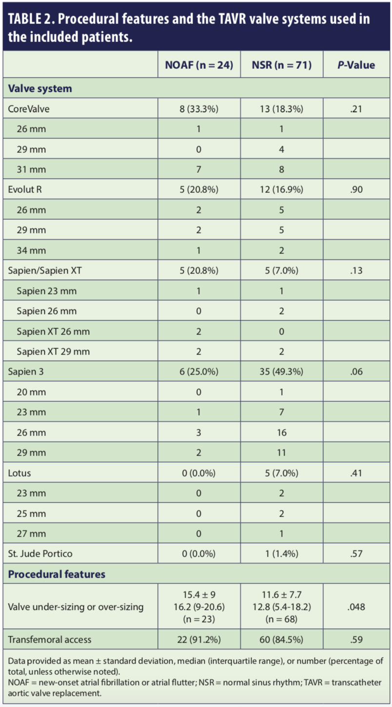 Detection of Atrial Fibrillation and Atrial Flutter by Pacemaker Device ...