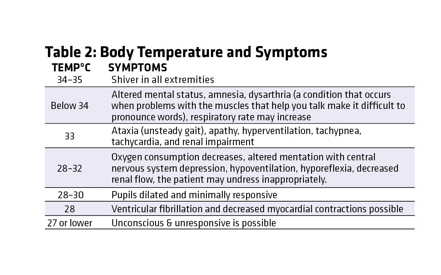 Understand the Trauma Triad of Death