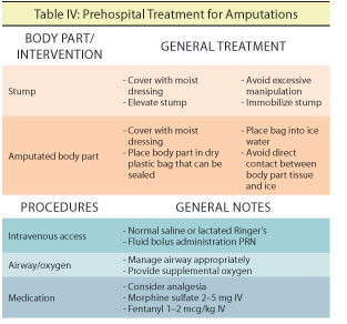Tramautic Amputations