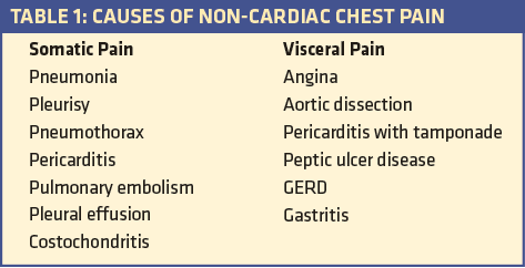 Non-ACS Chest Pain