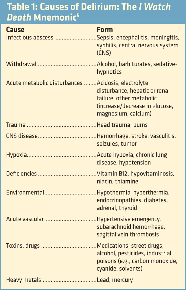 Altered Mental Status Chart