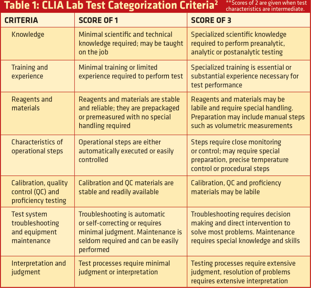 what-s-the-point-of-point-of-care-testing