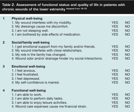 Using a Structured, Computer-Administered Questionnaire for Evaluating ...