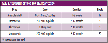 Treating Rare Fungal Infections: Cutaneous Blastomycosis