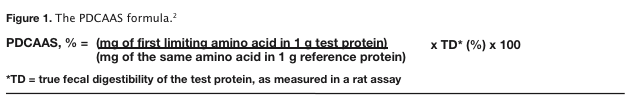 Nutrition 411: Understanding the Protein Digestibility Corrected Amino ...