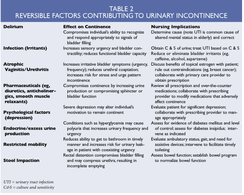 Promoting Continence Simple Strategies With Major Impact promoting-continence-simple-strategies-with-major-impact