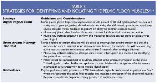 Promoting Continence: Simple Strategies with Major Impact