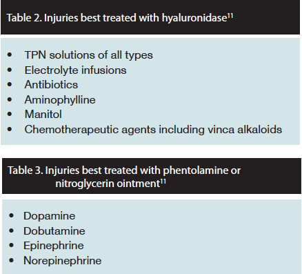 Iv Site Infiltration