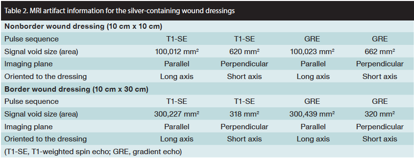 An In vitro Assessment of MRI Issues at 3-Tesla for Antimicrobial ...