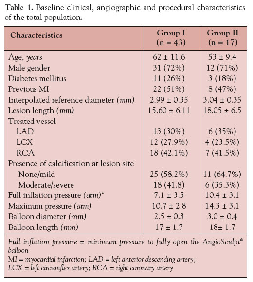 Intravascular Ultrasound Assessment of the Novel AngioSculpt¬Æ Scoring ...