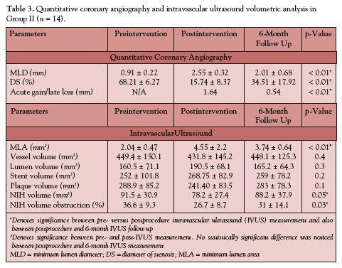 Intravascular Ultrasound Assessment of the Novel AngioSculpt¬Æ Scoring ...