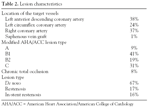 Initial Characterization of Ikari Guide Catheter for Transradial ...