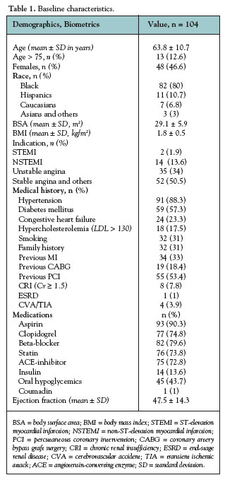 Activated Clotting Time (ACT)-Guided Intravenous Dalteparin Dosing ...
